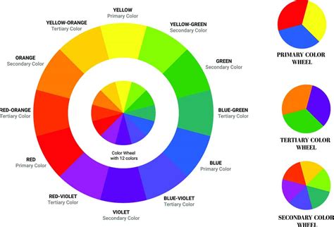 Triad Color Scheme Examples