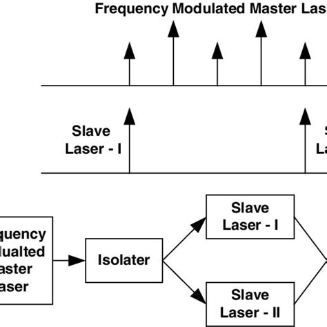 Modulating Retroreflector Based On Mems Optical Modulator Download