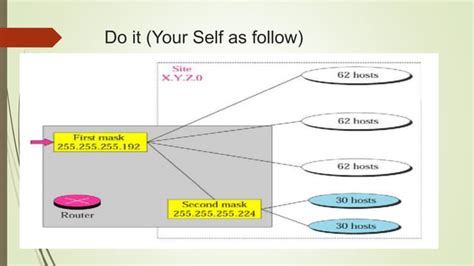 Lecture W5 Cn Ip Subnetting P2pptx