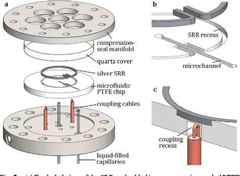 Figure 7 From Improved Split Ring Resonator For Microfluidic Sensing