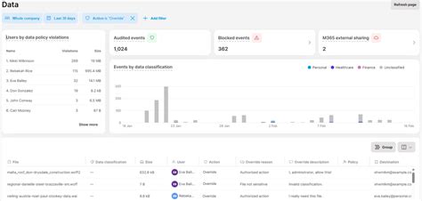 Understanding Block With Override