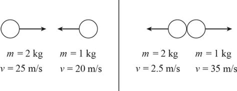 Ap Physics 1 Practice Question 394