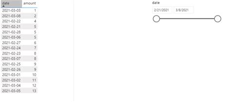 Solved How To Apply Url Date Filter When We Have Date Sli
