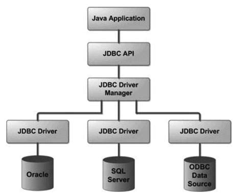 Day1 Advancedjava Jdbc Javaprogramming Database Learningjourney