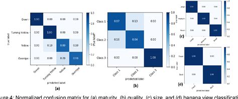 Figure 1 From Non Invasive Grading System For Banana Tiers Using Rgb