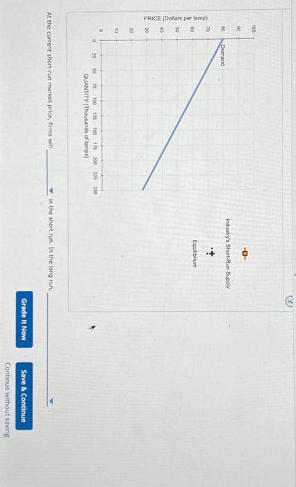 Solved For Every Price Level Given In The Following Table