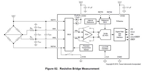 Selection Of The Reference Voltage Supply Circuit And Filtering Circuit