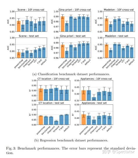 Powershap 一个基于shapley值的高效特征筛选工具 知乎