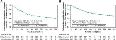 Effect Of Inhaled Corticosteroid Withdrawal On Chronic Obstructive Pul