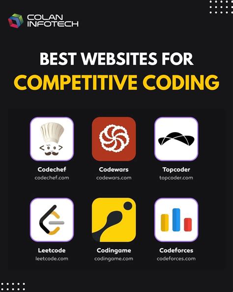 Competitivecoding Codingchallenges Developercommunity Programming