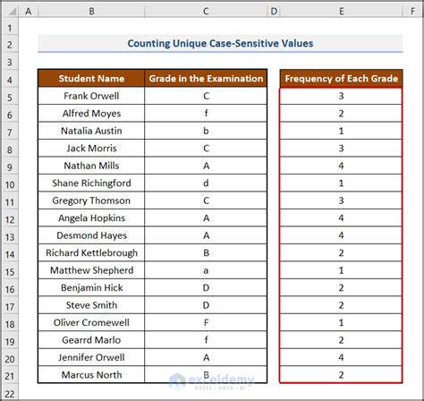 Countifs Unique Values In Excel 4 Easy Ways Exceldemy