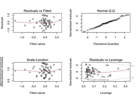 Mmcp Conditional Process Analysis