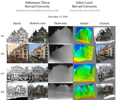 [论文审查] 3d Reconstruction From Sketches