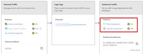 Configure Logic Apps Standard With Vnet And Private Endpoint It Philosophy
