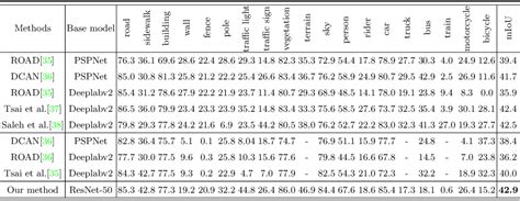 Generalizable Semantic Segmentation Via Model Agnostic Learning And Target Specific Normalization