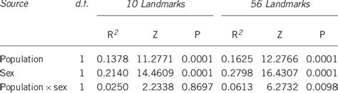 Nonparametric Multivariate Analysis Of Variance Np MANOVA Statistics Download Scientific