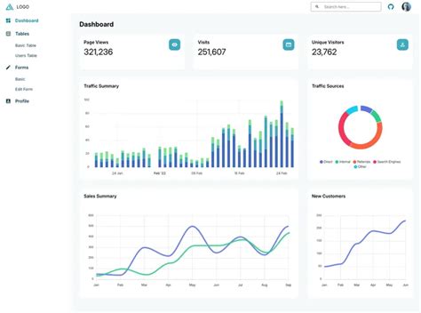 Amplify Ui Dashboard By Mrtzdev A React Template Built At Lightspeed