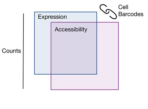 Github Cistrome Mira Python Package For Analysis Of Multiomic Single Cell Rna Seq And Atac Seq