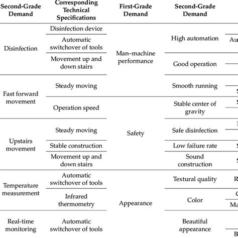 House Of Quality Models Of The Disinfection And Epidemic Prevention Download Scientific Diagram