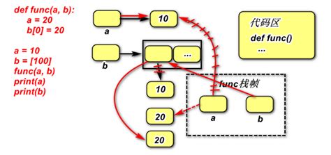 【python篇】python基础——07daypython递归函数及装饰器函数原理 Csdn博客 【python篇】python基础——07daypython递归函数及装饰器函数原理 Csdn博客