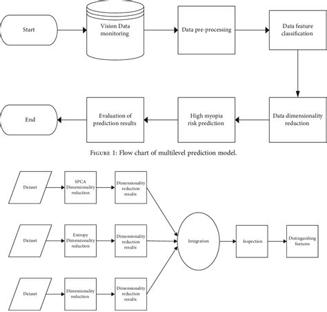 Figure 1 From Deep Learning Based Health Management Model Application In Extreme Myopia Eye