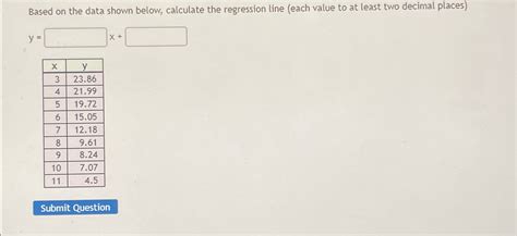 Solved Based On The Data Shown Below Calculate The