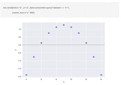 Python Seaborn 线性关系的可视化 新闻频道 和讯网