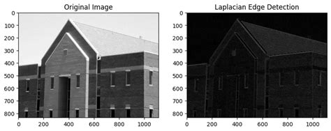 Understanding First Order Derivative Methods In Edge Detection By Helen K Joy Medium