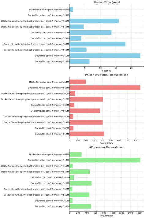 optimizing spring boot 3 3 x applications with cds and native image