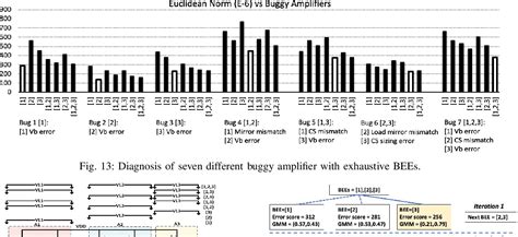 Figure 13 From Ml Assisted Bug Emulation Experiments For Post Silicon Multi Debug Of Ams