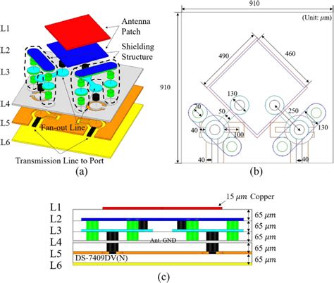 Figure 1 From Isolation Improvement Technique In Dual Polarized Antenna For Sub Thz Antenna In