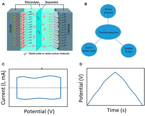 What Is Micro Supercapacitors At Sarah Lee Blog