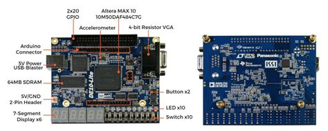 แนะนำการใช้งานบอร์ด terasic de10 lite development kit iot engineering