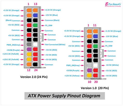 A Visual Guide To Pc Power Supply Pinout Diagrams