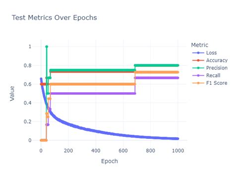 Classifiersmultilayer Perceptrons Jhu Comptox Lab