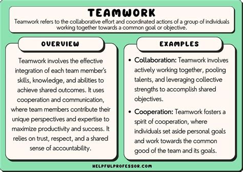 37 Teamwork Examples 2025