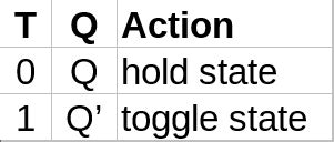 An Intro To Boolean Algebra And Logic Gates Part Norwegian Creations