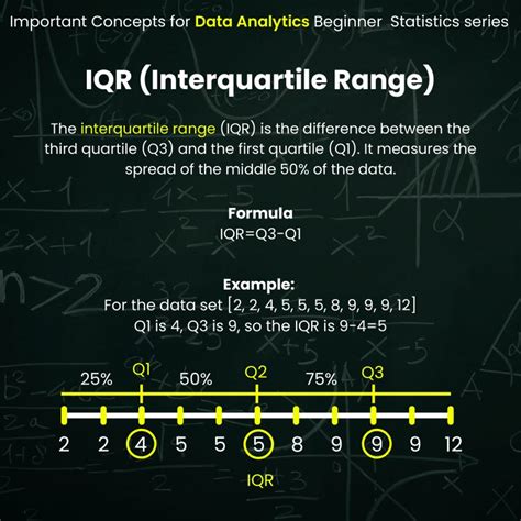 Anirban Das On Linkedin Datalovers Datascience Statistics