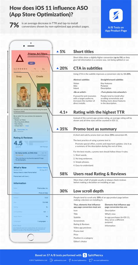 Ios 11 App Store Optimization Overview Checklist And 2 Infographics