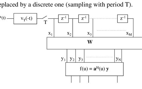 Scheme Of Matched Filter Download Scientific Diagram