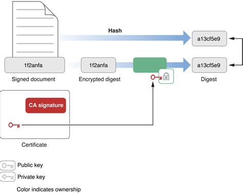 Cryptography Concepts In Depth
