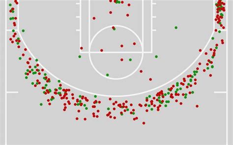Nba Shot Chart Nicholas Ortenzio Observable