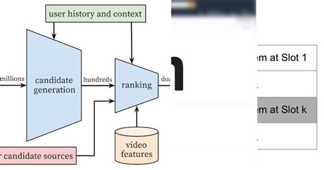 List Recommendation Engine Curated By Baya Inggas Medium