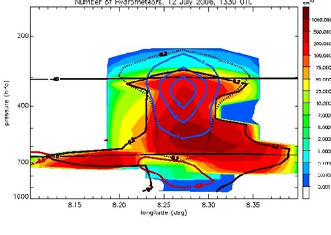 Figure 4 From Convective Cloud Microphysics In A High Resolution Nwp Model Semantic Scholar