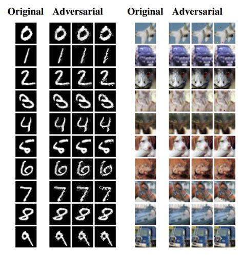 Adversarial Spoofing Attacks — Antispoofing Wiki