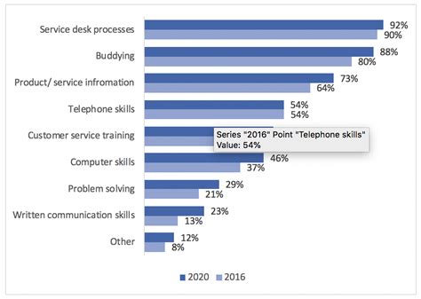 Higher Education Benchmarking 2020 Ivanti