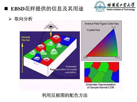 Ebsd F 分析 大山谷图库