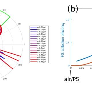 Spectrally Integrated Emission Count Rates As A Function Of The Download Scientific Diagram