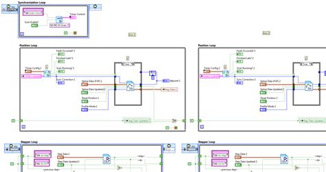 How To Set Up Parallel Softmotion Axes On A Single Fpga Ni Community