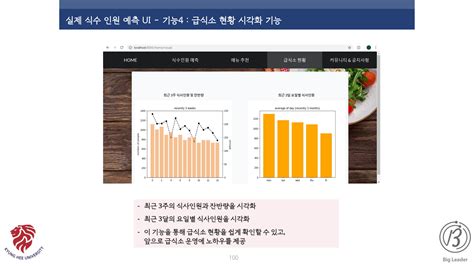 서울시 관내식수인원 예측 프로젝트 보고서 099 서울시 관내식수인원 예측 프로젝트 보고서 099